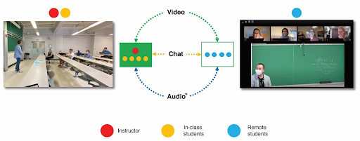 Exploring HyFlex Learning: From Basics to Implementation
